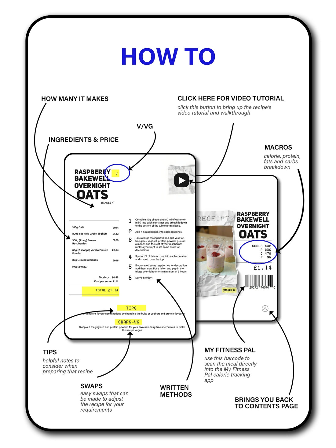 Recipe E-Books by Dave Fell – Fell Fitness Community Store
