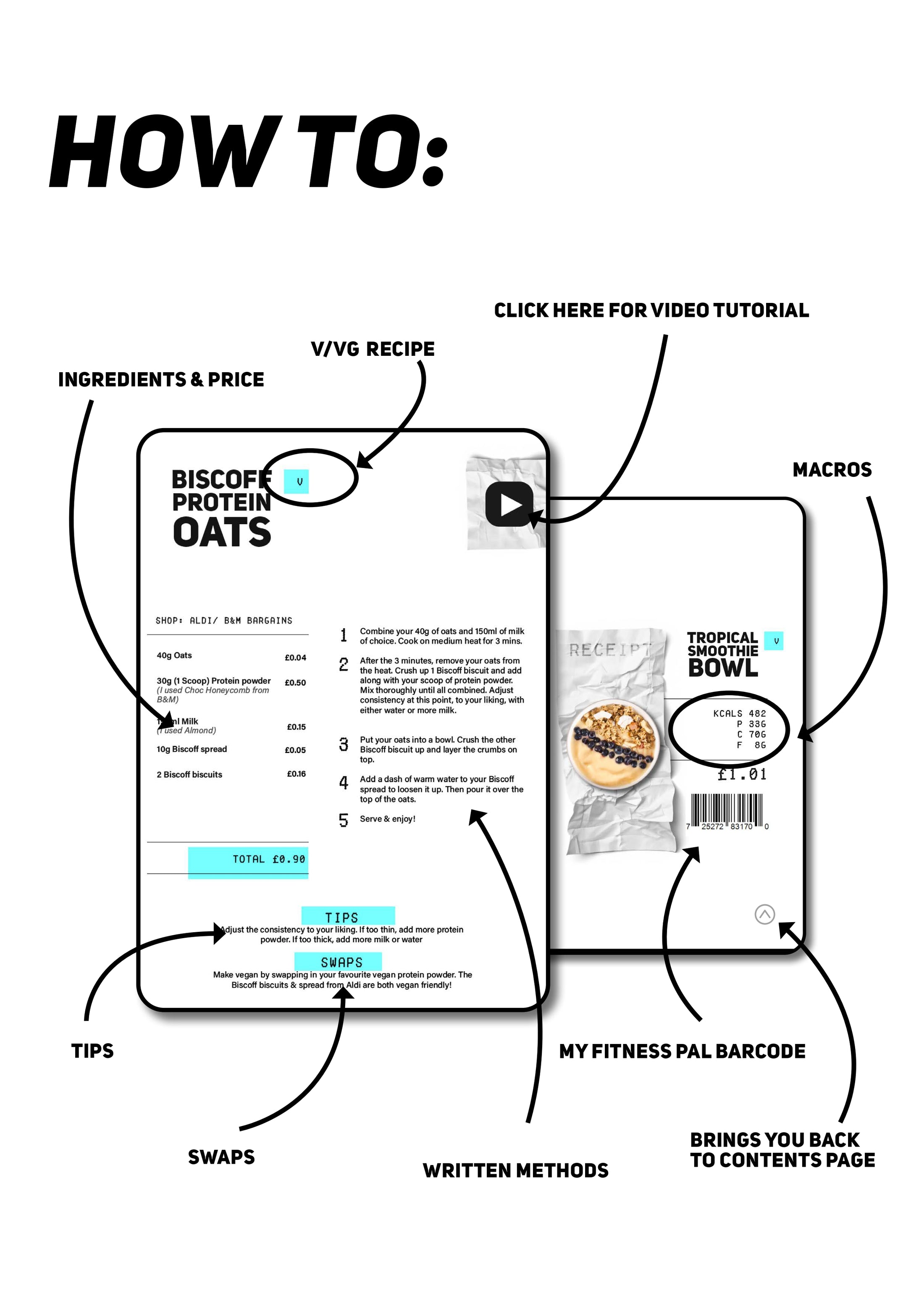 The Recipe E-Book By Dave Fell Fitness – Fell Fitness Community Store